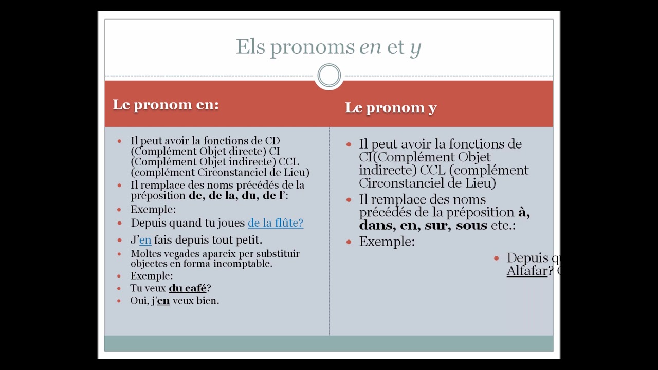 El orden de los pronombres en francés. (les doubles pronoms) - YouTube