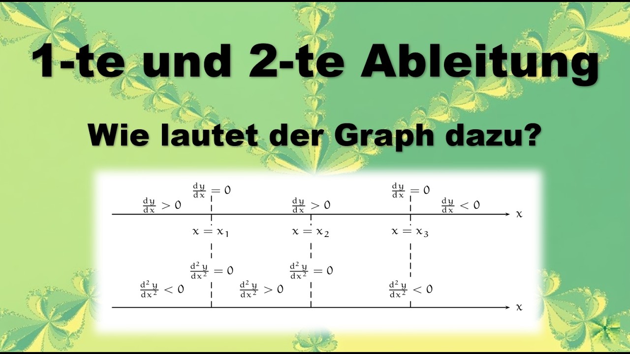 Die erste und zweite Ableitung einer Funktion verstehen. - YouTube