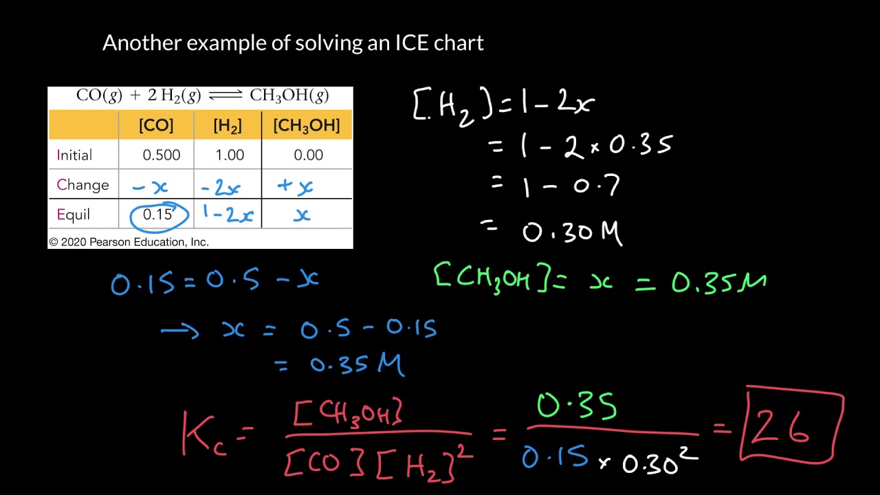 Week 7 - 4. An ICE chart problem - YouTube