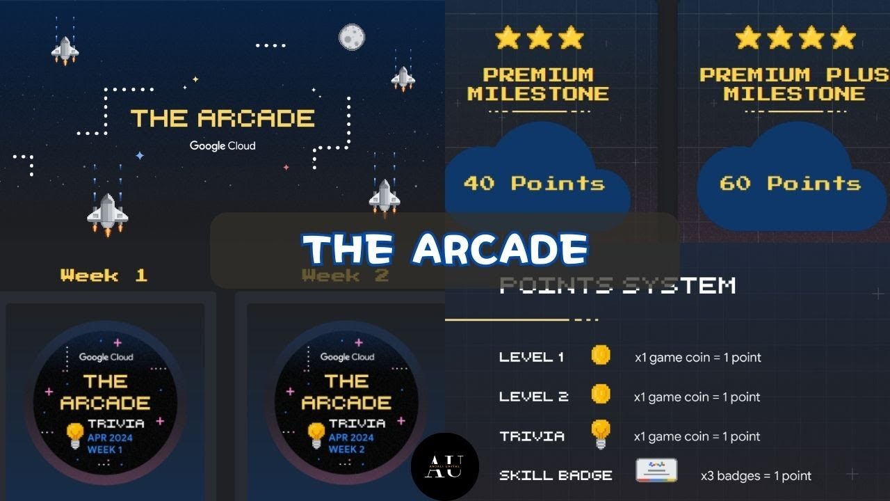 The Arcade | Google Cloud | Free Swags | Everything about The Arcade ...