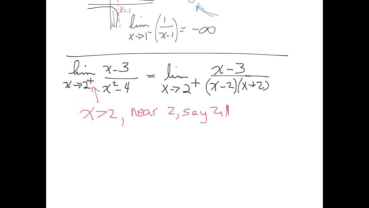 MAT1214 examples infinite limits - YouTube