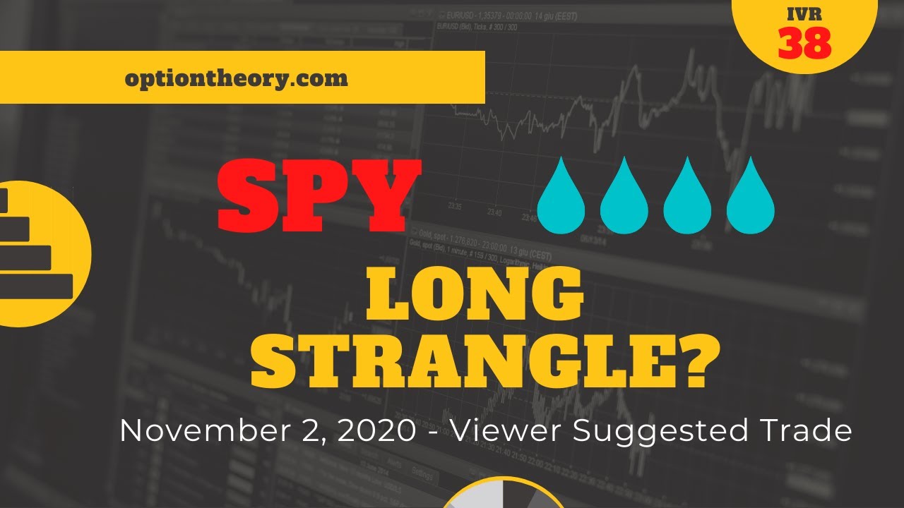Trading Options in ThinkOrSwim - SPY Long Strangle or Butterfly? - YouTube