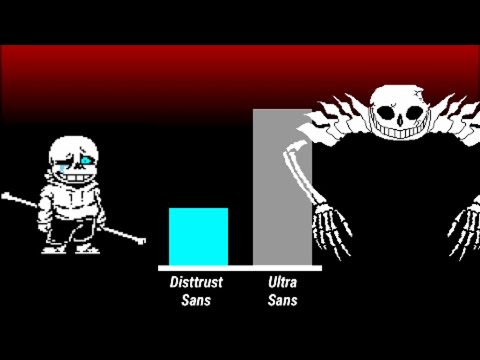 Disttrust Sans Vs Ultra Sans Power Levels | Undertale - YouTube