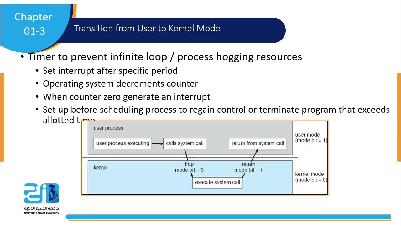 Lecture 2 - Operating System Introduction- part 2 - ESU - YouTube