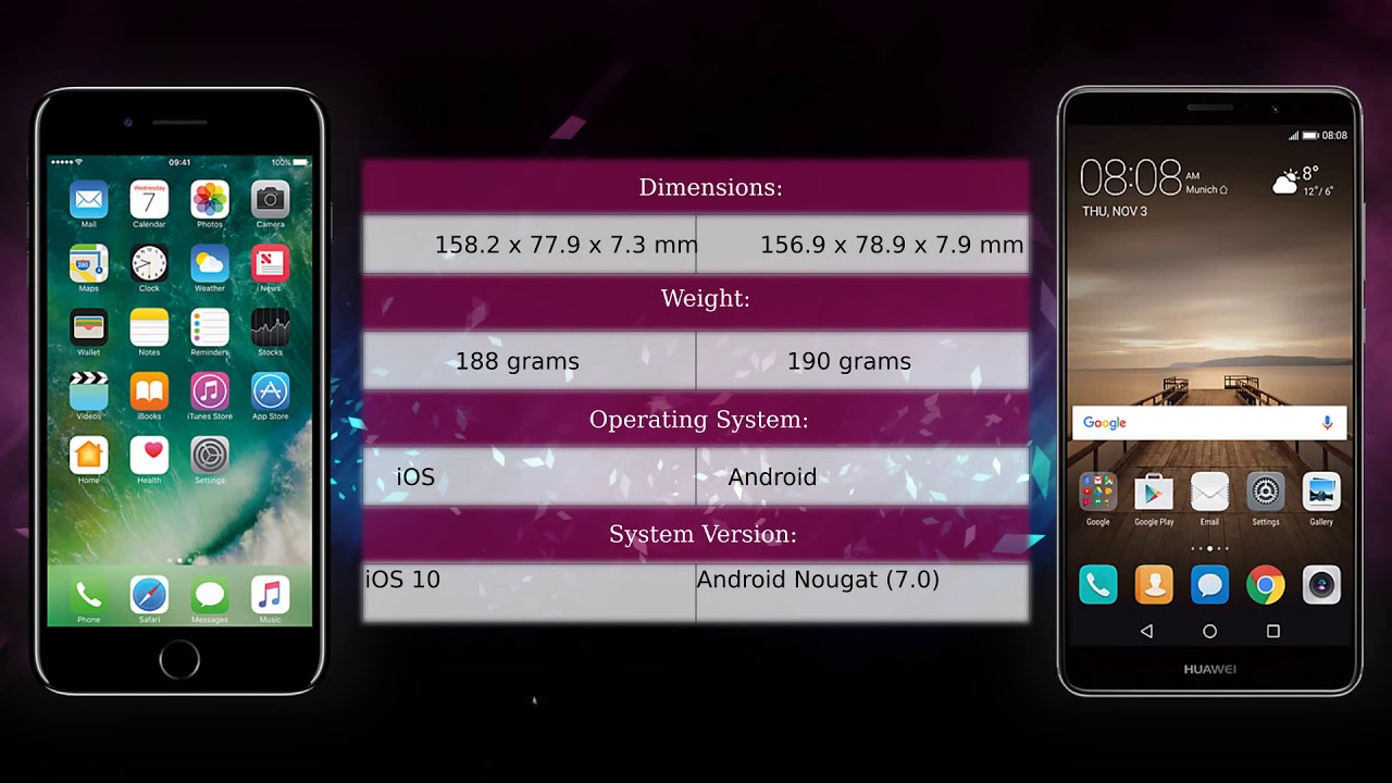 Apple IPhone 7 Plus Vs Huawei Mate 9 Phone Comparison YouTube apple-iphone-7-plus-vs-huawei-mate-9-phone-comparison-youtube