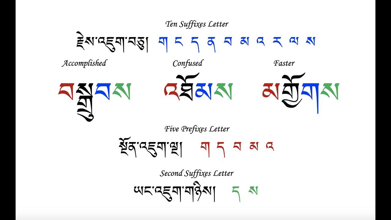 Basic Tibetan Reading Part 20 - YouTube