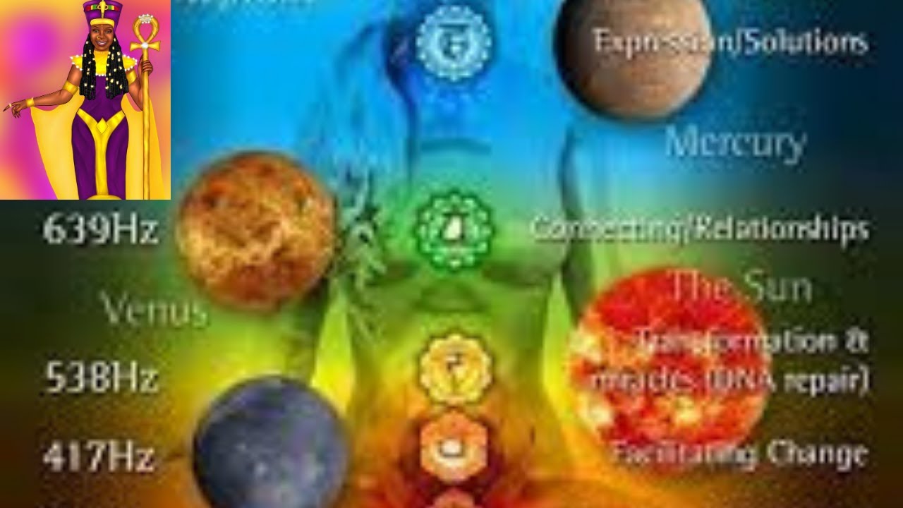 The Chakras & Planets Are Connected! - YouTube