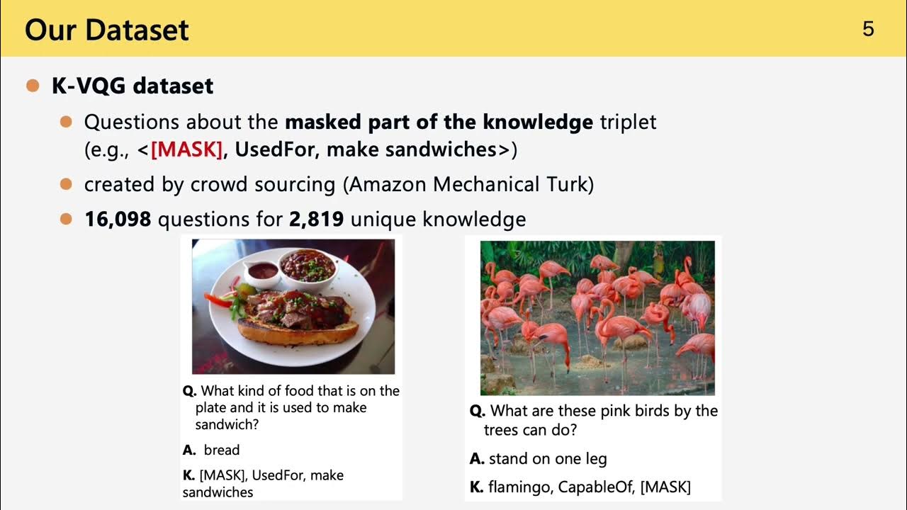 K-VQG: Knowledge-aware Visual Question Generation for Common-sense Acquisition - YouTube
