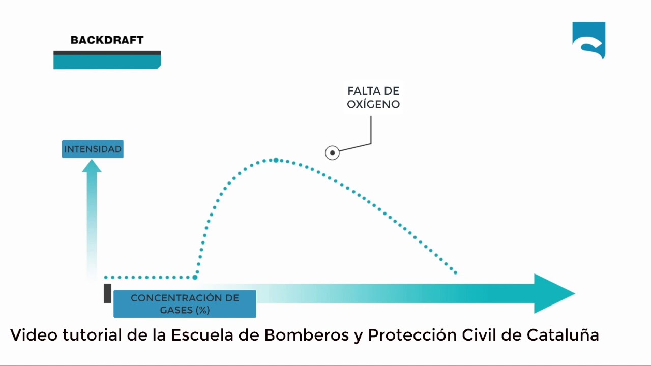 Grafica de un Backdraft - YouTube