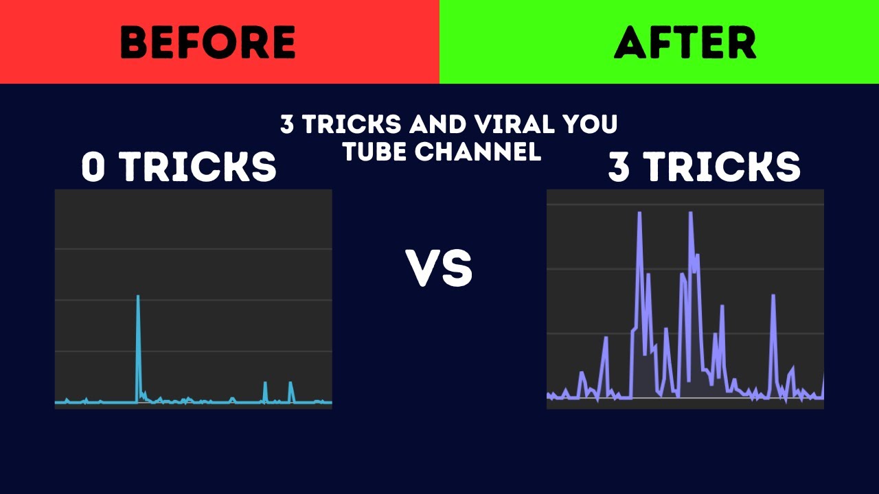 || 3 Tricks And Viral Youtube Channel || Quick Grow || - YouTube