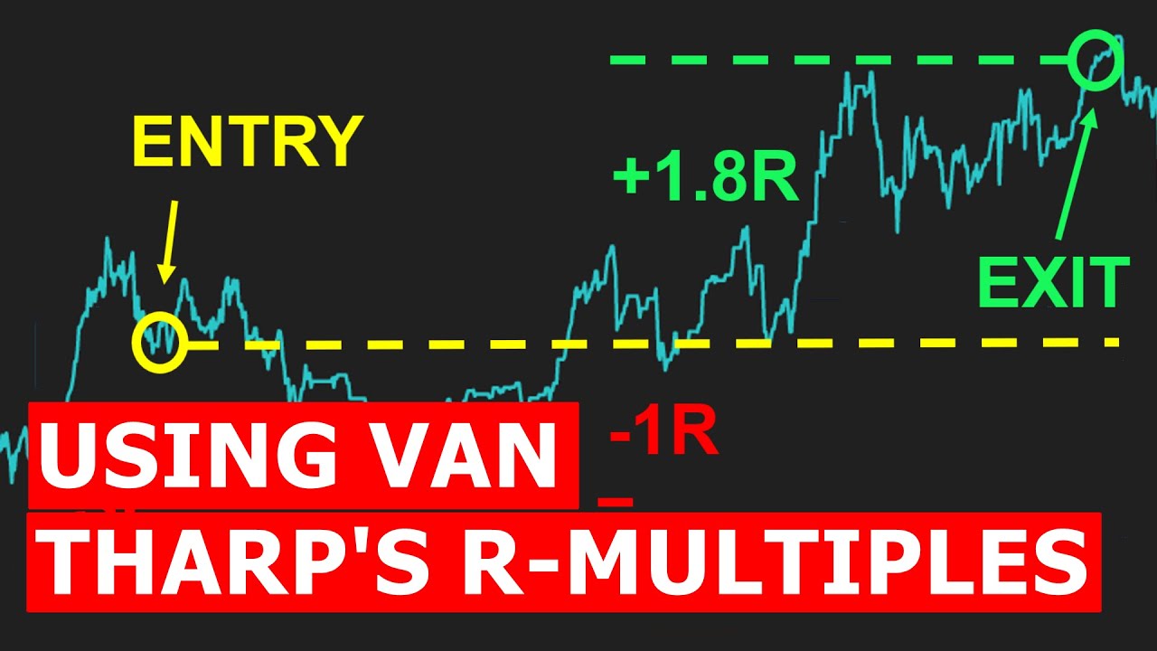 Trading Strategy Analysis using Darwinex & Van Tharp's R-Multiples ...