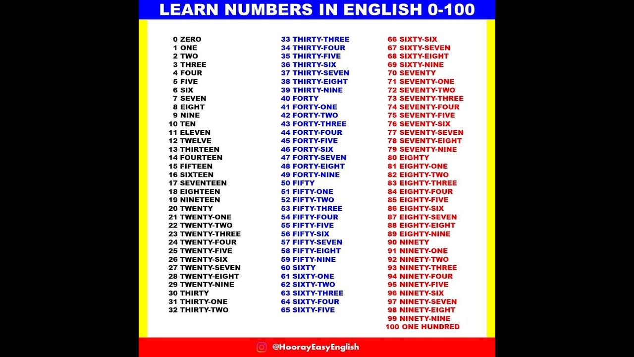 Hi I`ts numbers - YouTube
