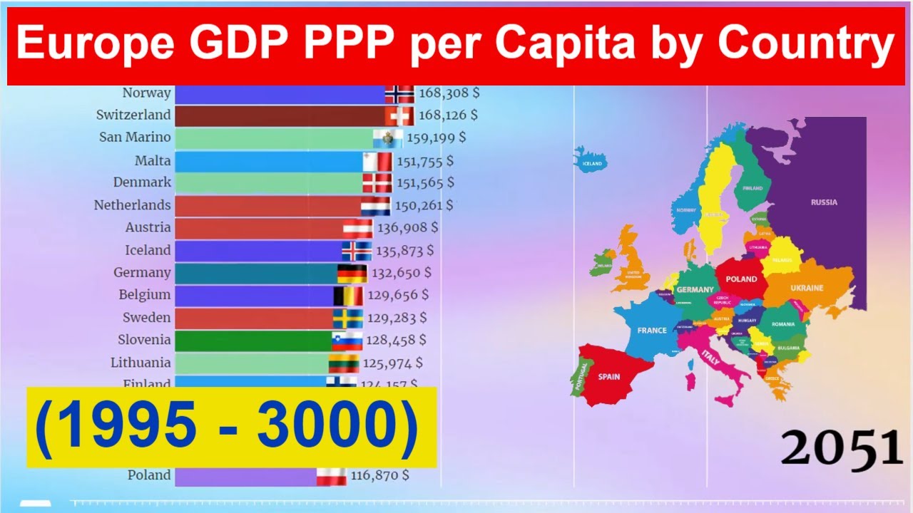 Europe GDP PPP per Capita by Country (1995 - 3000) Richest Countries ...