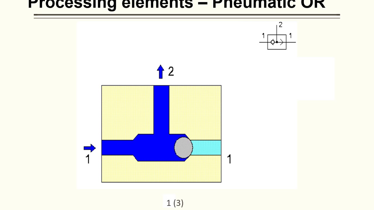 Pneumatic -Non Return Valves - YouTube