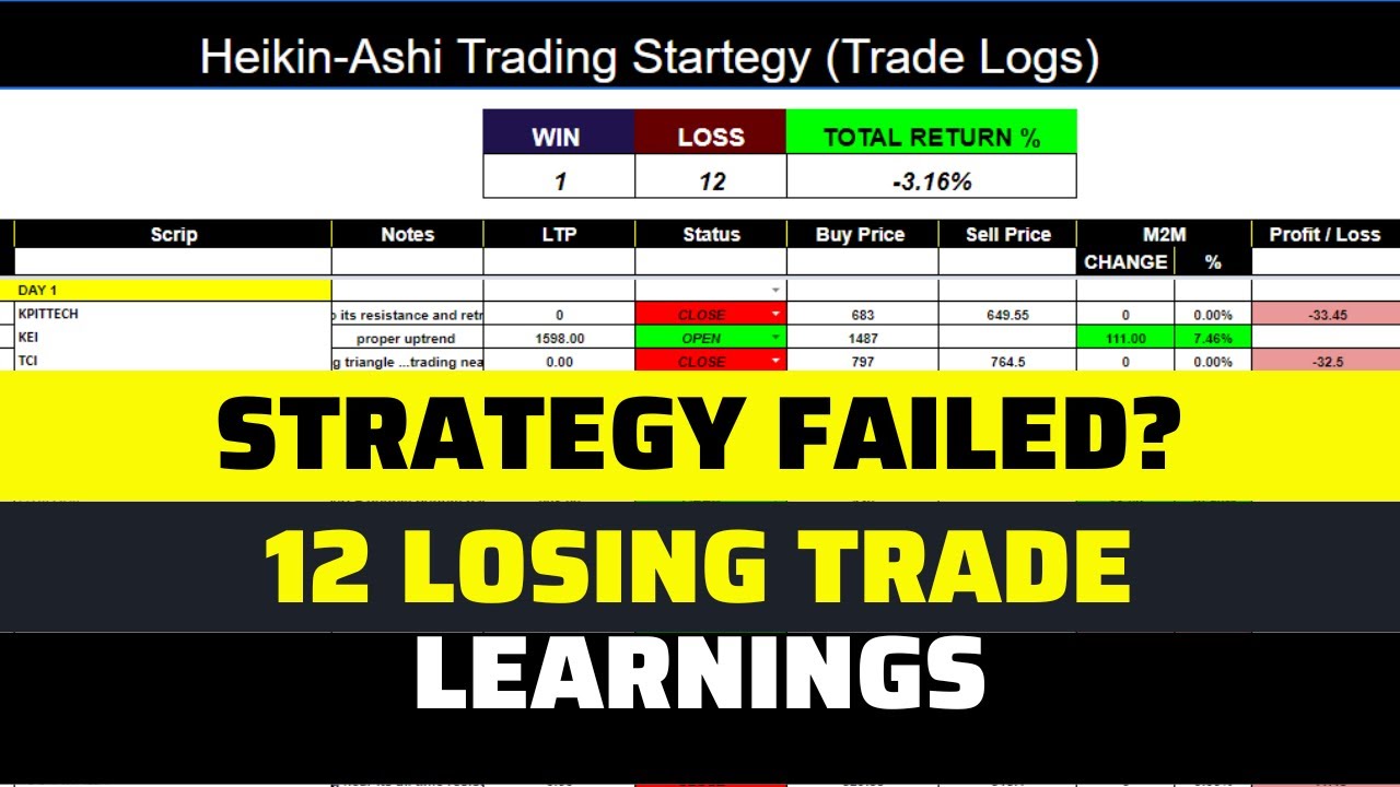 12 Losing Trade | Is the Strategy Failed? | Backtesting - YouTube