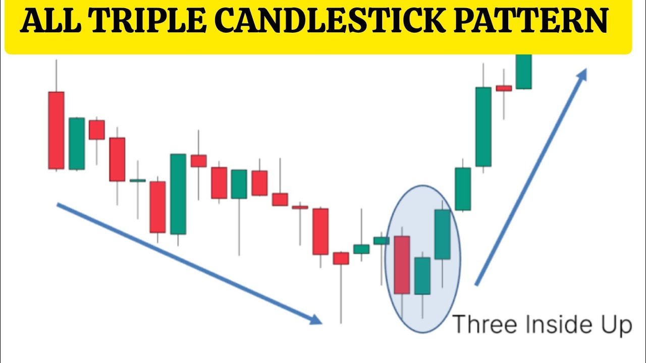 Free Candlestick Pattern Course | All Triple Candlestick Pattern ...