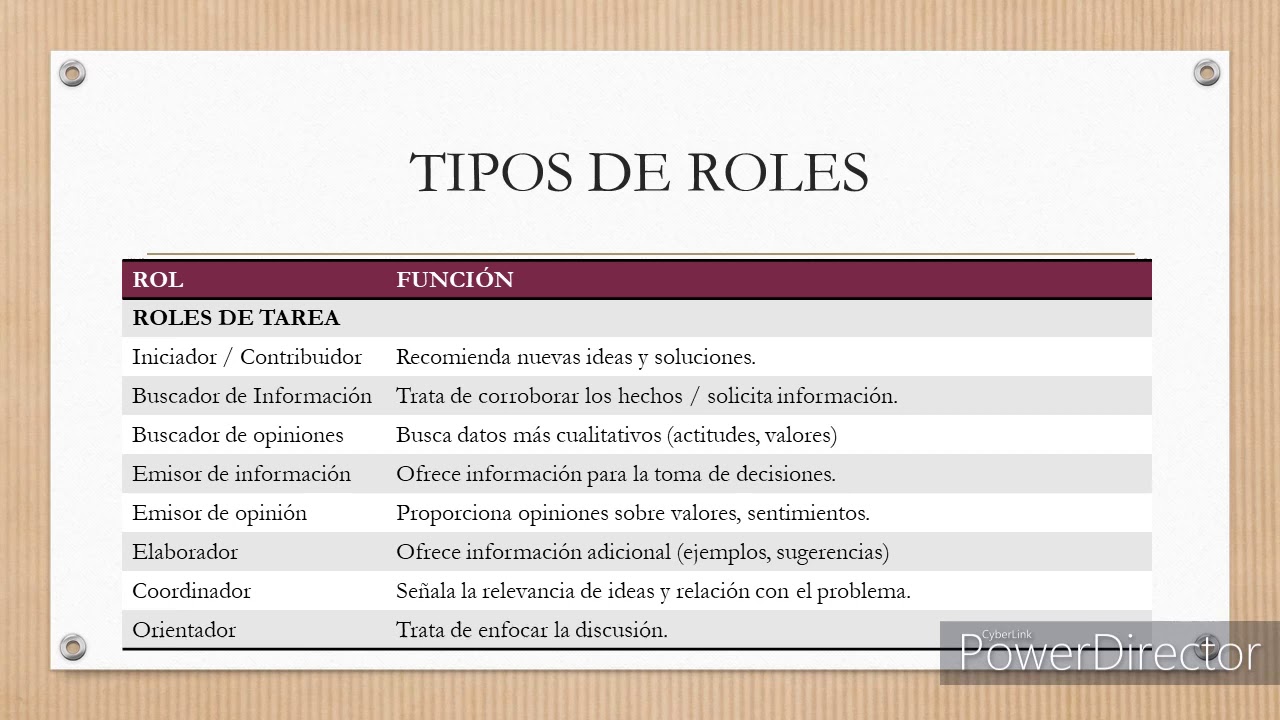 Tipos de Roles - YouTube