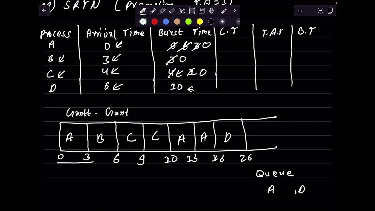 CPU Scheduling Complete Concept | R.R , HRRN , SRTN , SJF , FCFS - YouTube