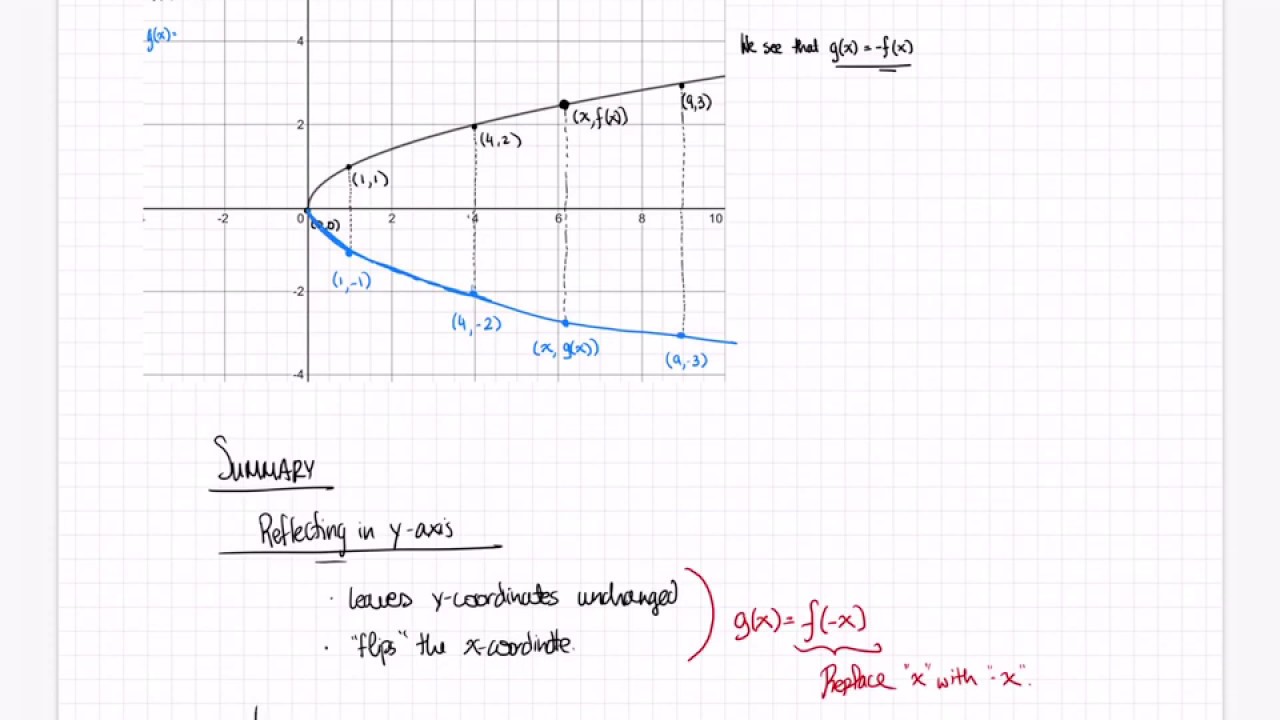 Transformations Lesson 3: Reflections - YouTube