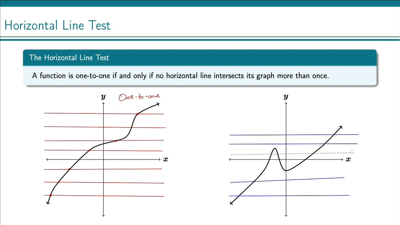 The Horizontal Line Test YouTube the-horizontal-line-test-youtube