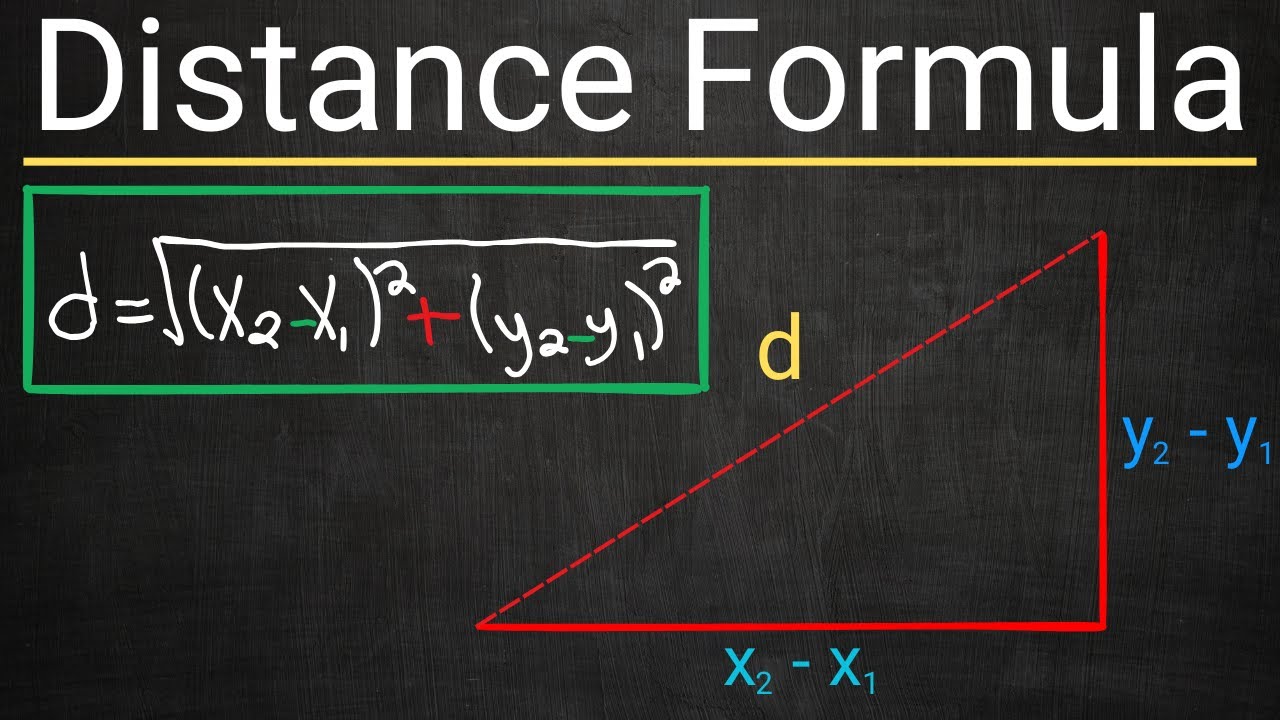 Distance Formula Explained: Derivation and Examples You Can't Miss ...
