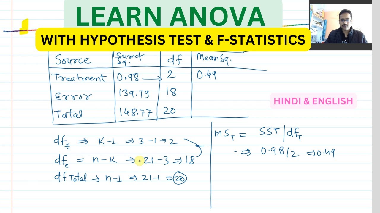 ANOVA & Hypothesis Testing Tutorial [Hindi & English] #anova - YouTube