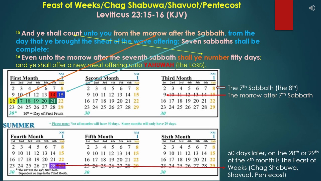 Hebrew Israelite Home Bible Study Group - The Biblical Feast Days of ...