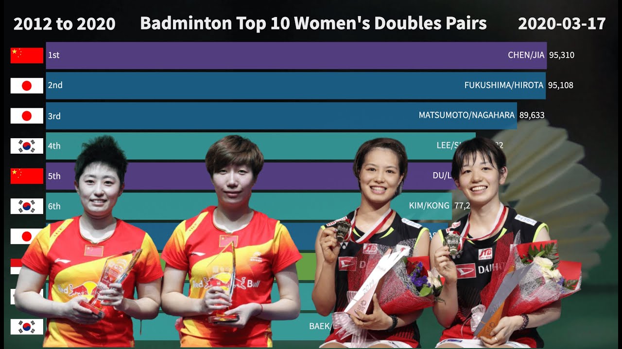 Top 10 Badminton Women's Doubles Ranking History (2012-2020) - YouTube