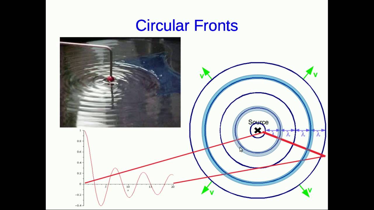 CBU PHYS 1201, Traveling Waves Lecture 4 - YouTube