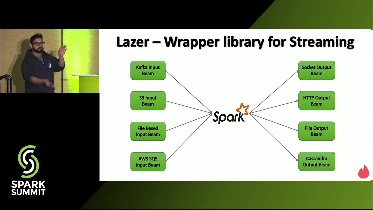 Scalable Monitoring Using Apache Spark and Friends - Utkarsh Bhatnagar - YouTube