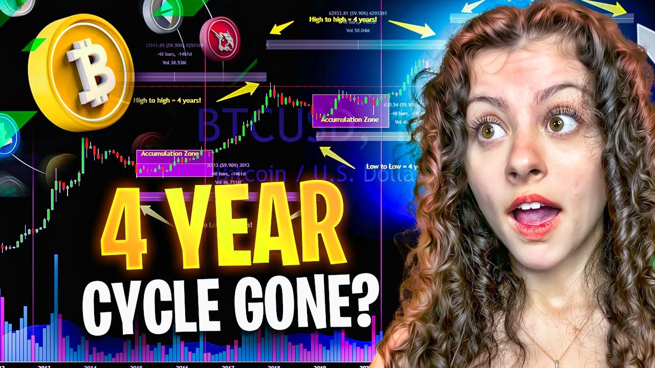 THE BITCOIN 4 YEAR CYCLE IS OVER? PRICE BREAKDOWN - YouTube