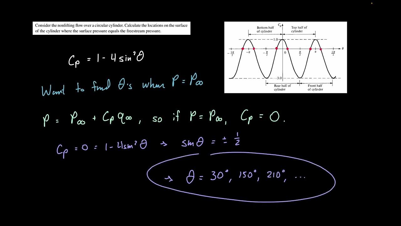 Nonlifting Flow over a Cylinder Example 1 - YouTube