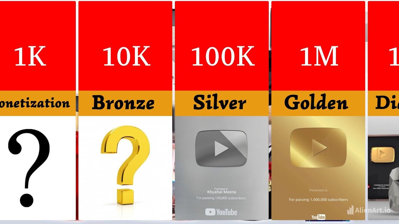All YouTube play buttons and rewards. @reigarw @youtubecreators - YouTube