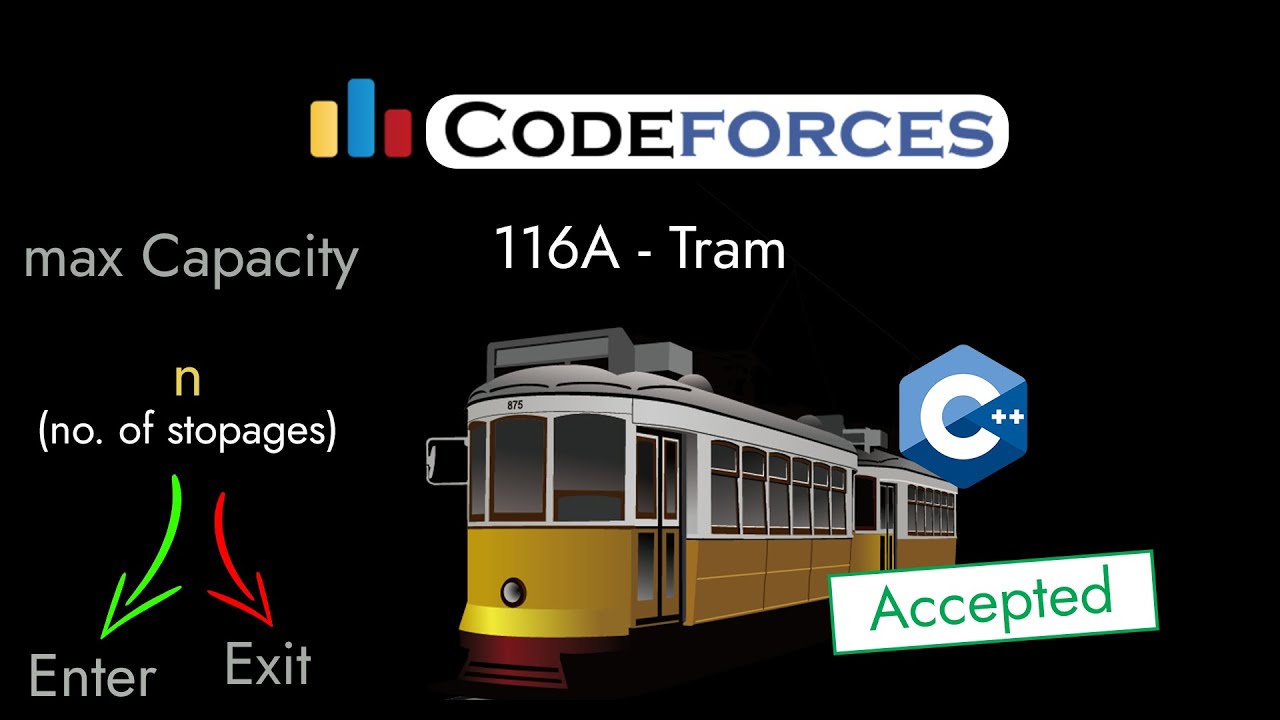 Codeforces 166a Tram Detailed C Solution Thecodeveloper Youtube