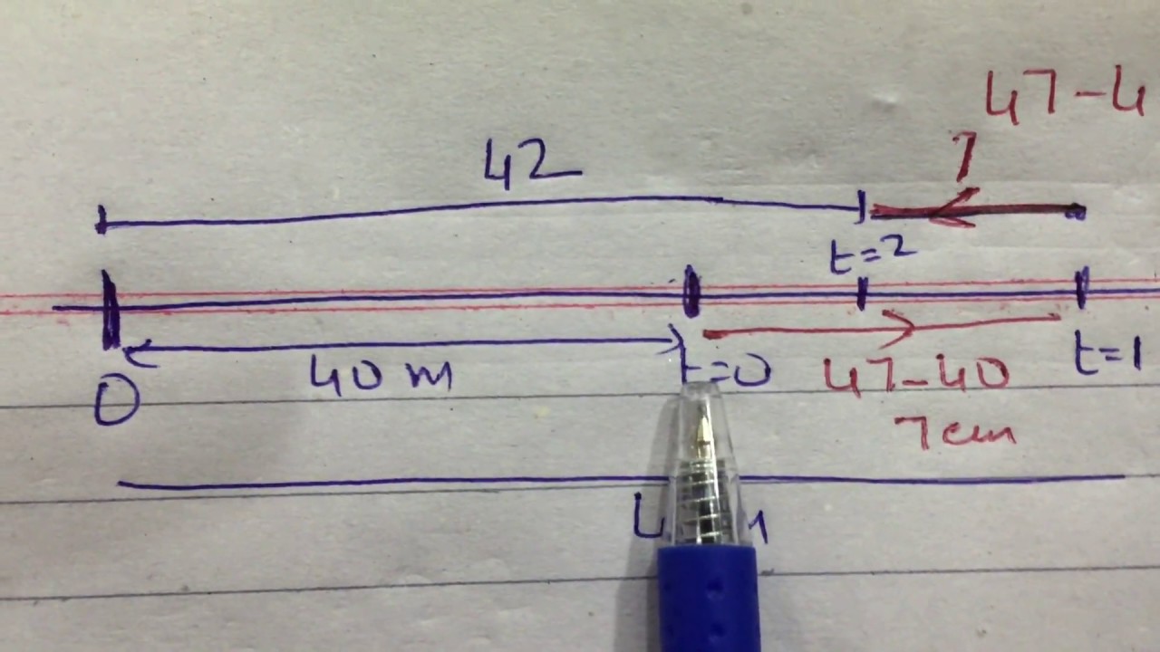 TKMaths Add Maths Kinematics Ex. 22.1 Q7 - YouTube