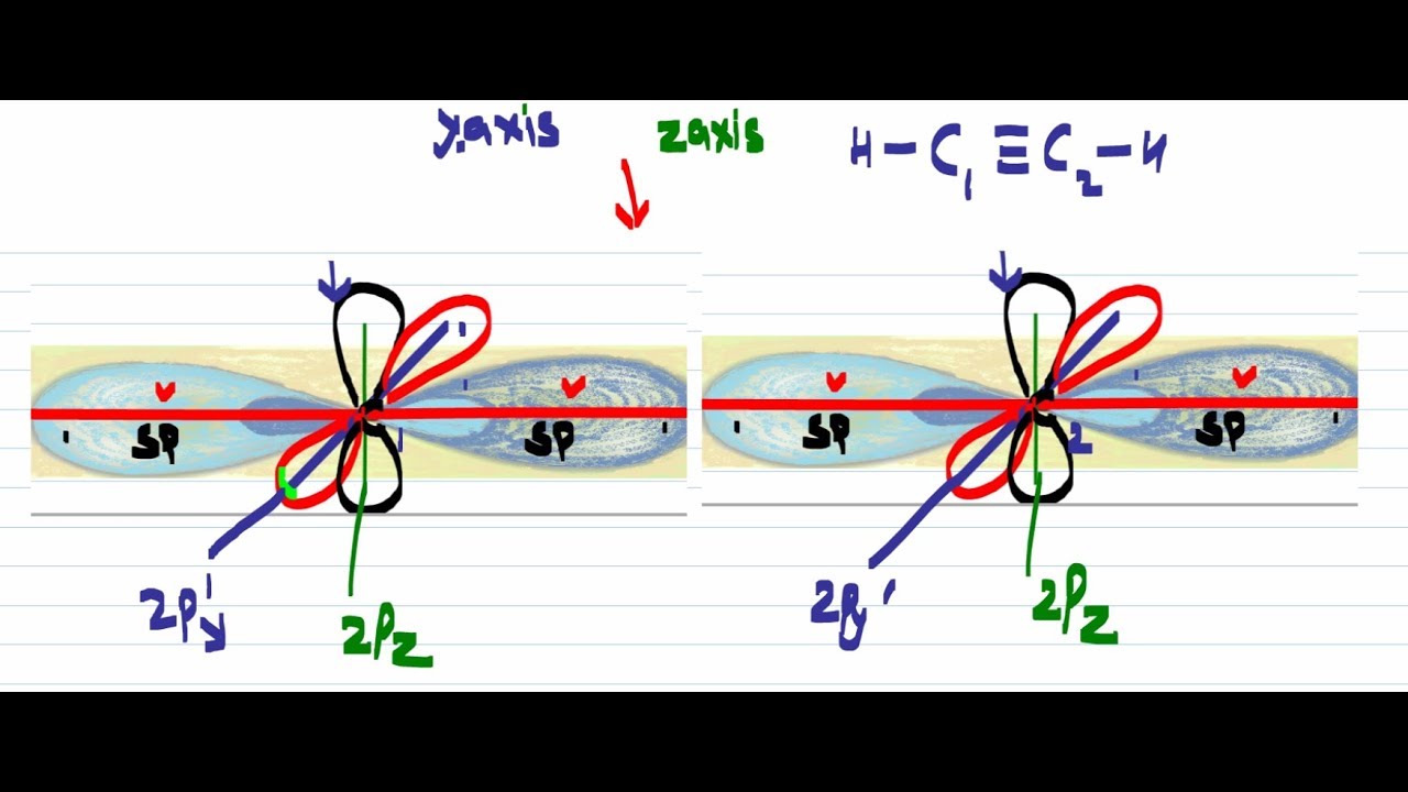 sp hybridization (video) | Chemical bonds | UPADHYAY CHEMISTRY - YouTube