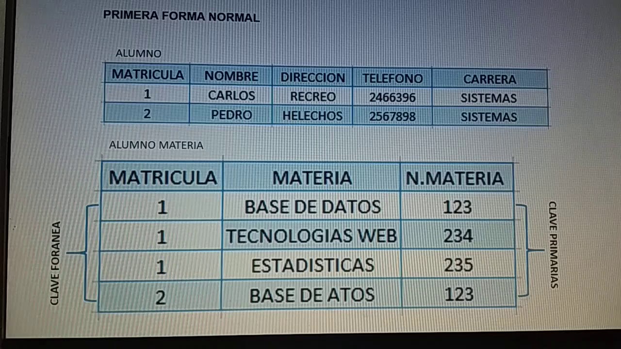 Normalización de base de datos - YouTube