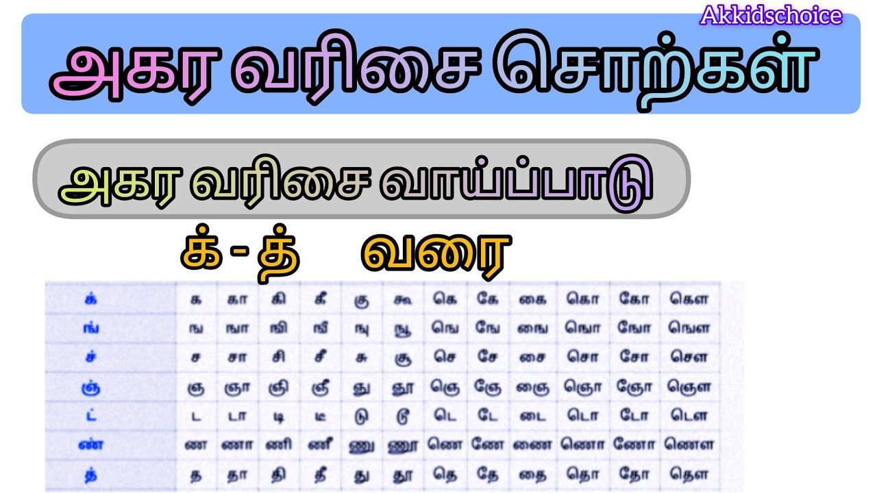 அகர வரிசை சொற்கள் | அகர வரிசை வாய்ப்பாடு | agara varisai sorkkal in ...