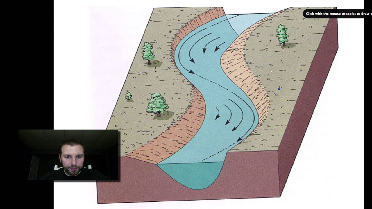 Meandering Stream Features