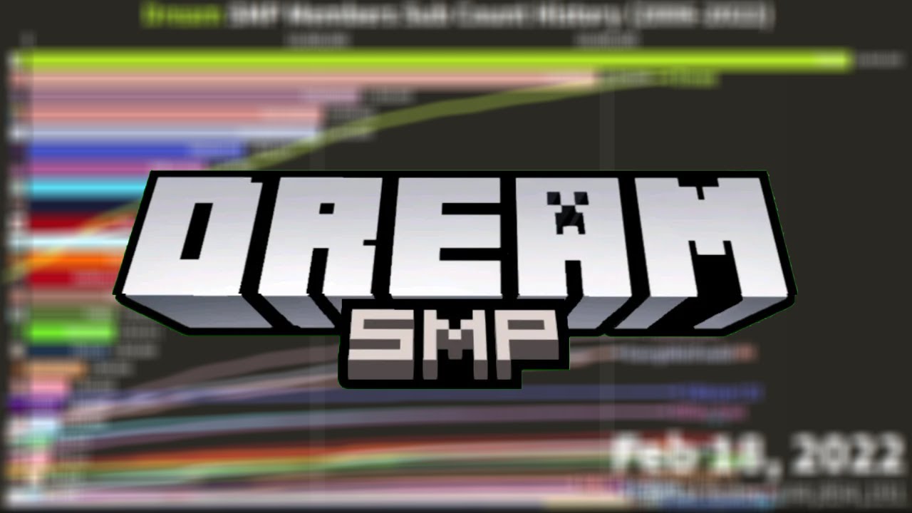 Dream SMP Sub Count History (2006-2022) - YouTube