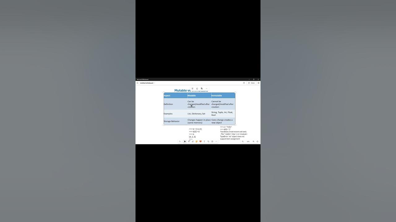 🐍 Python Interview Hack - Mutable vs Immutable Explained Simply #shorts ...
