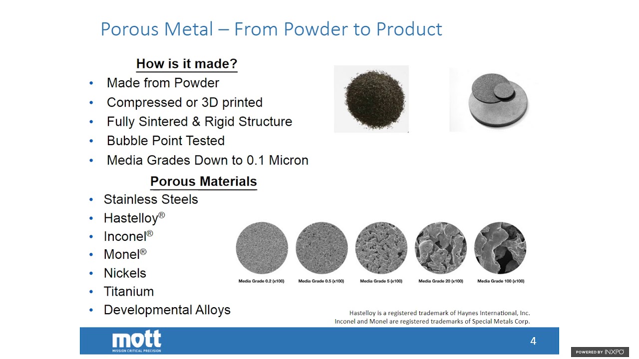 Advanced Process Filtration Using Porous Metal Technology - YouTube