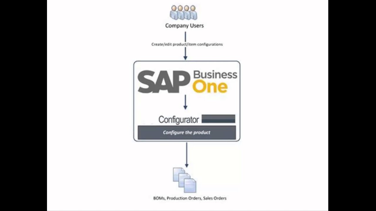 CIS Configurator for SAP Business One - YouTube