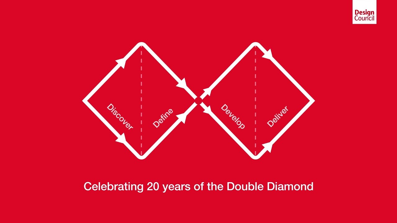 Celebrating 20 years of the Double Diamond - YouTube