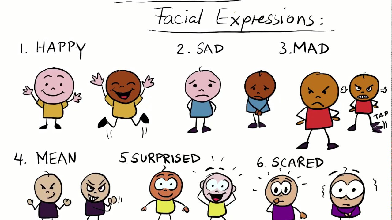Facial and Body Expressions: How to draw EMOTIONS - YouTube