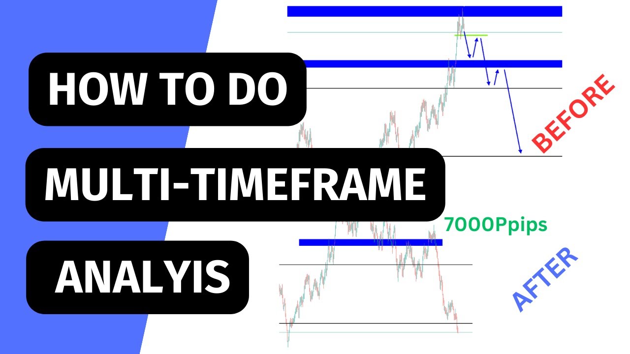 Synthetic Indices How To Do Multi Timeframe Analysis Youtube