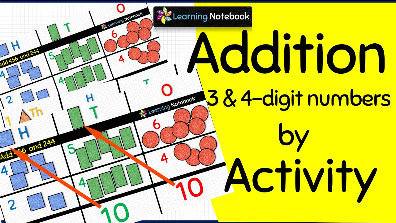 Addition Activity For Class 2 3 4 Addition Maths Project TLM For Addition Activity For Class 2 3 4 Addition Maths Project TLM For