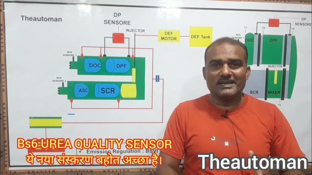 bs6 DEF Tenk / bs6 Urea Quality sensor/ bs6 Quality sensor wiring/ Hindi / Quality sensor के ...
