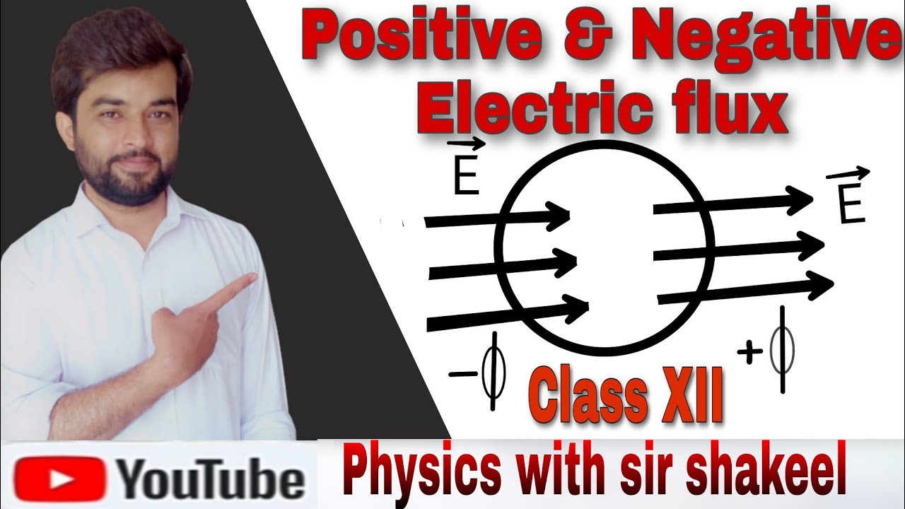 Positive electric flux || Negative electric flux class XII in Urdu and ...