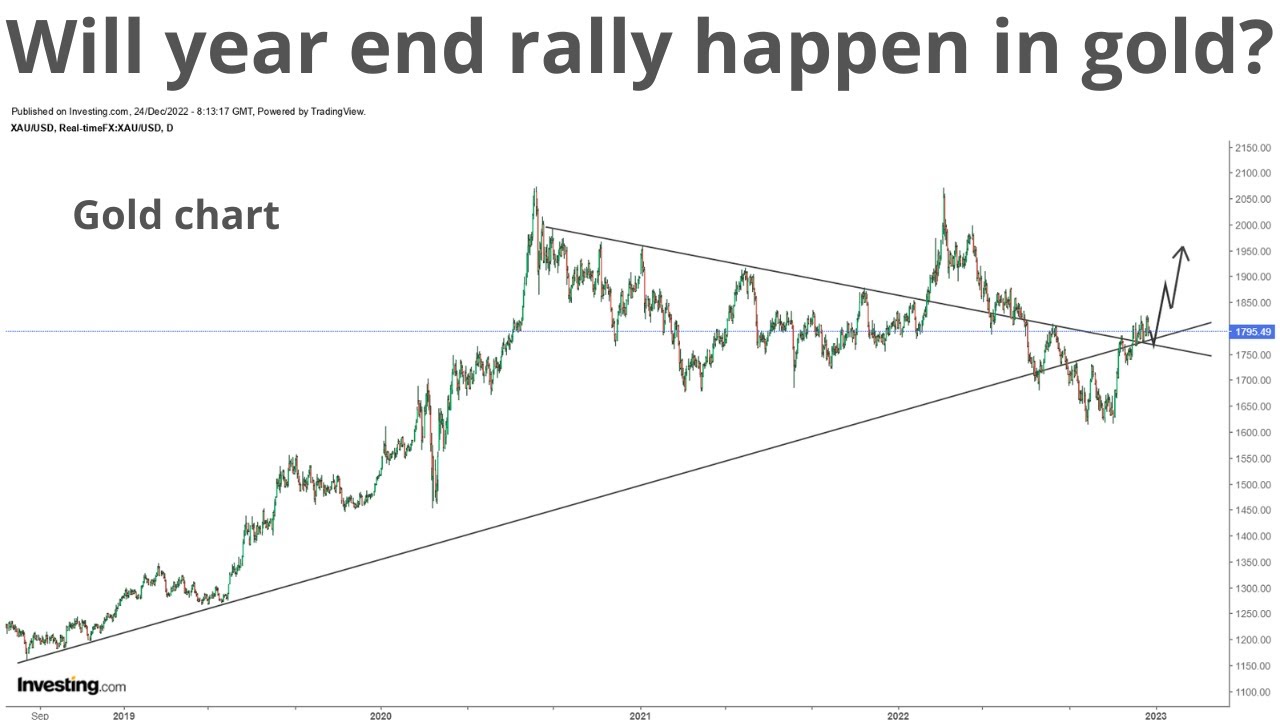 Will year end rally happen in gold - YouTube